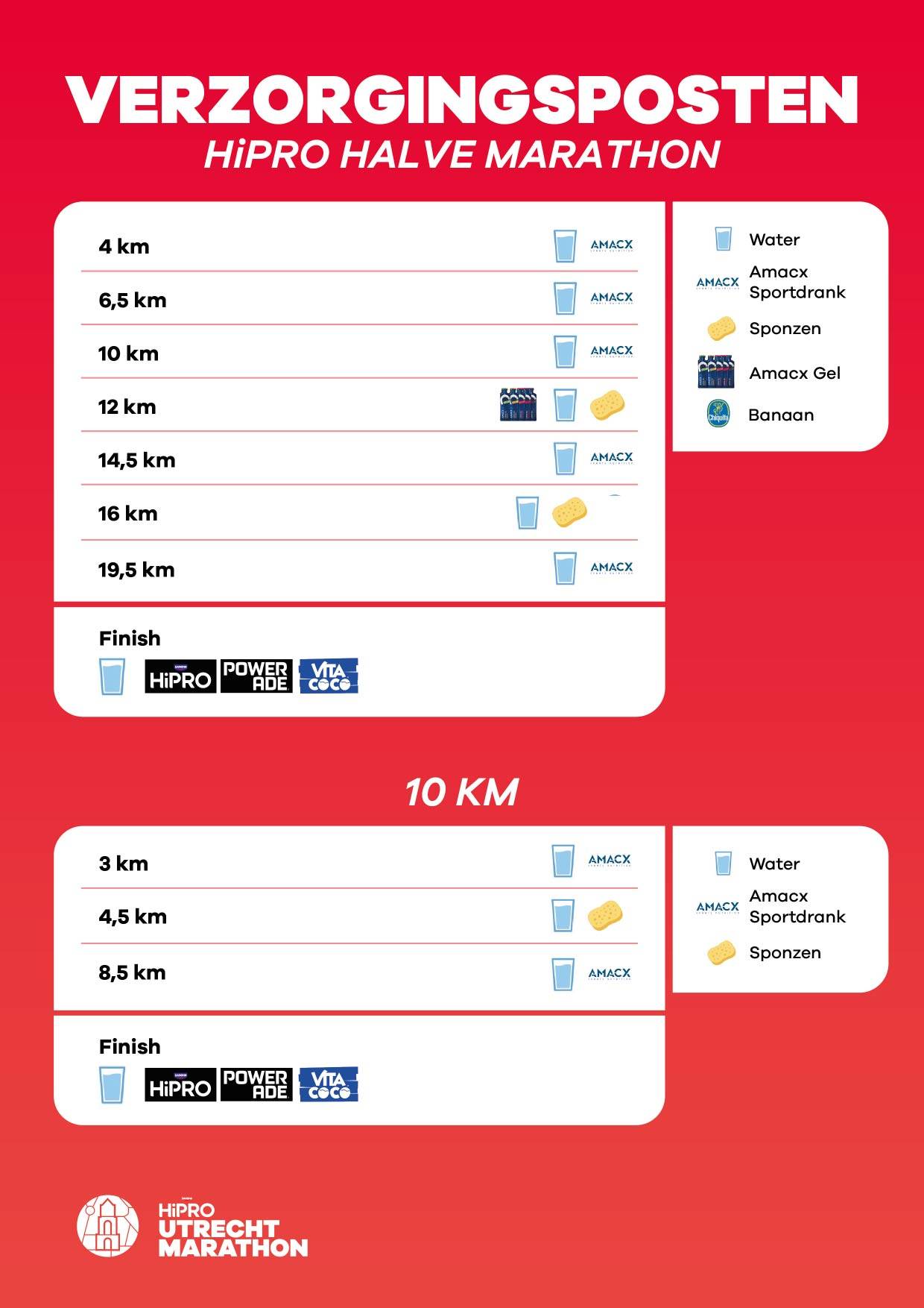 Parcours - HiPRO Utrecht Marathon